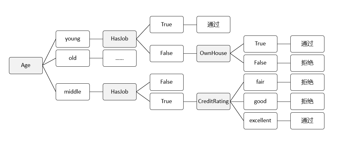 数据结构与算法：快速理解数据结构－算法－郎哥编程课堂